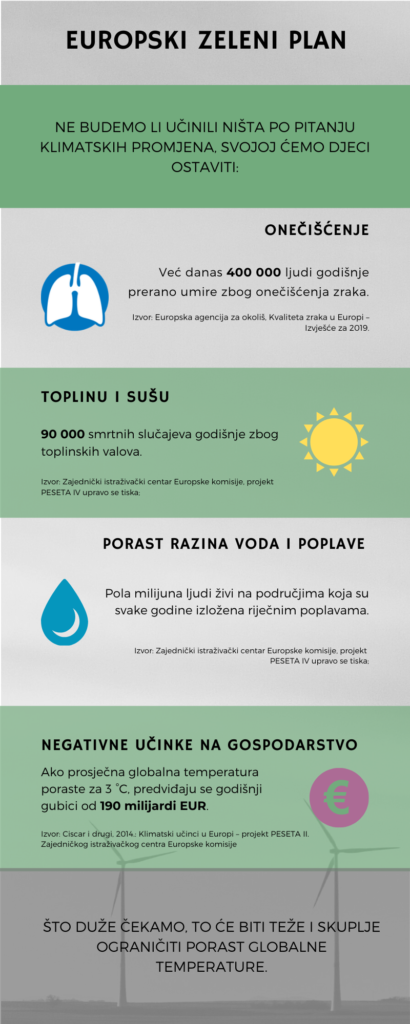 Europski zeleni plan - infografika - PJR